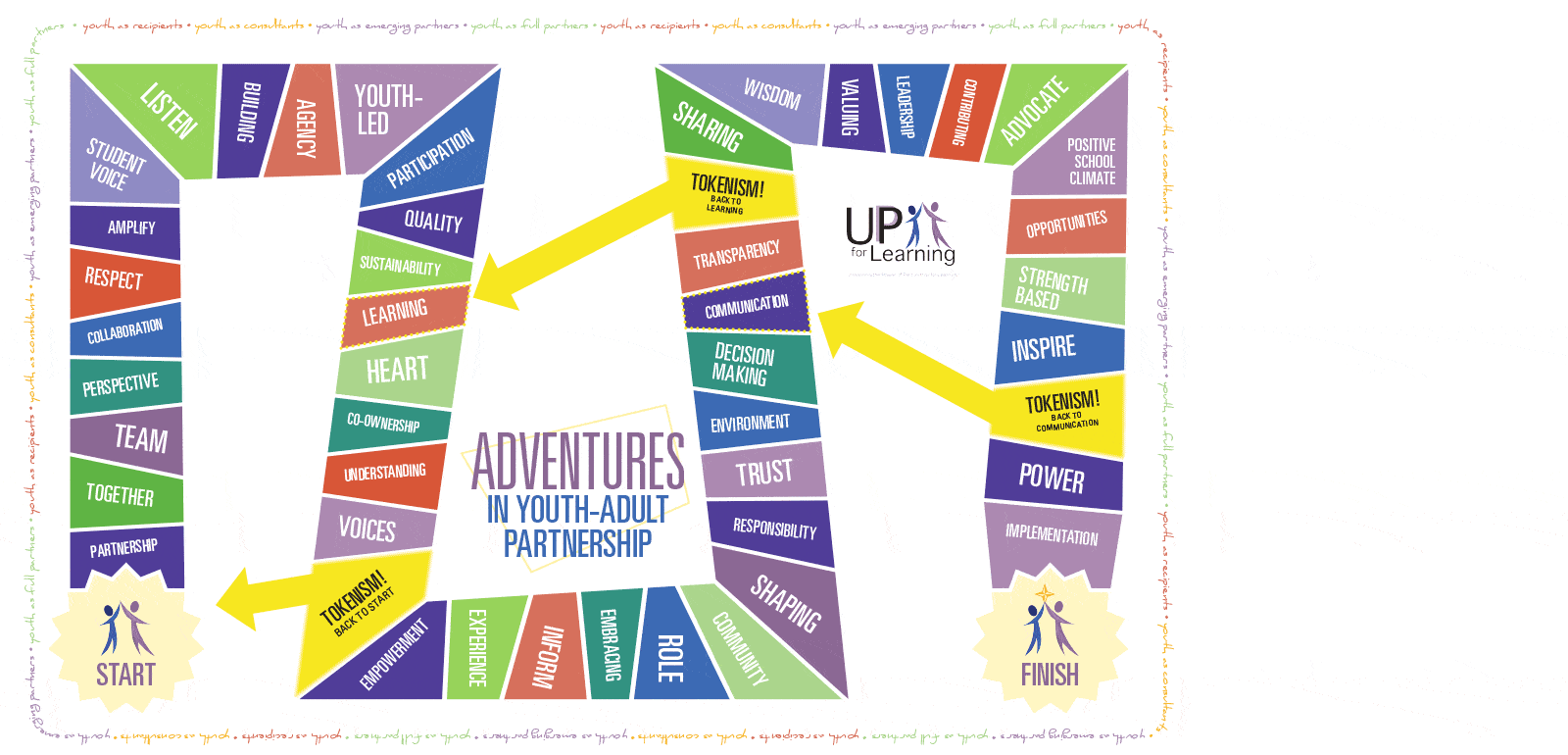 UP for Learning | Unleashing the Power of Partnership for Learning