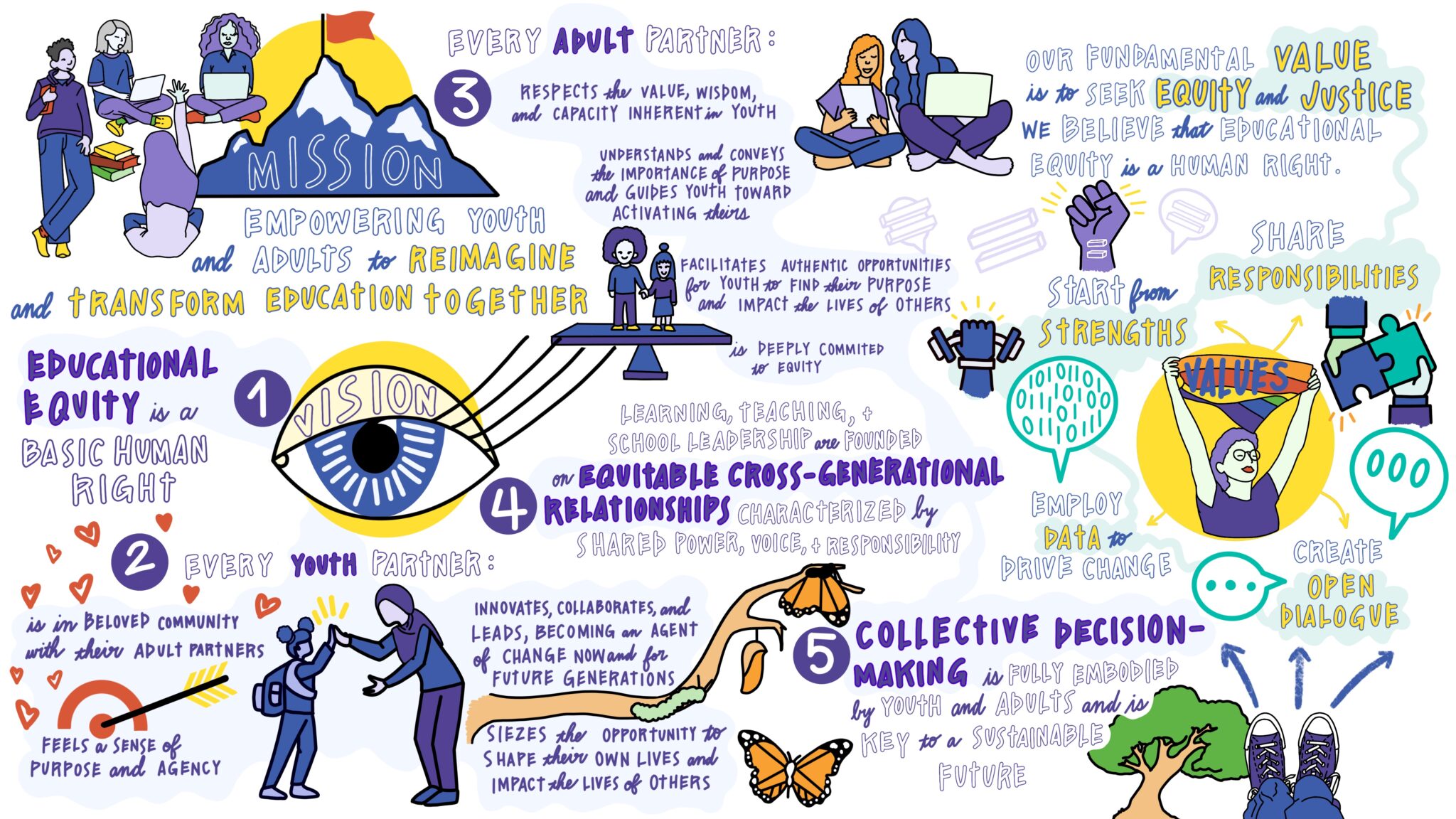 Mission, Vision, and Core Values - UP for Learning